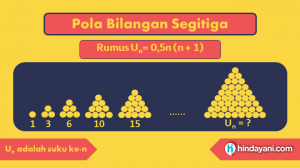 Cara cepat hitung pola bilangan deret angka: rumus contoh soal