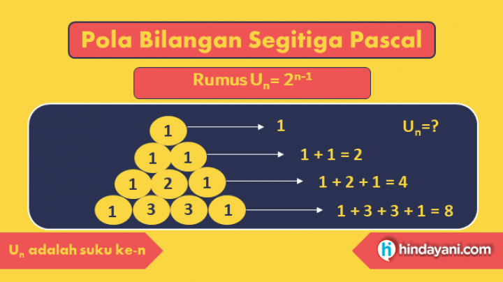 Cara cepat hitung pola bilangan deret angka: rumus contoh soal