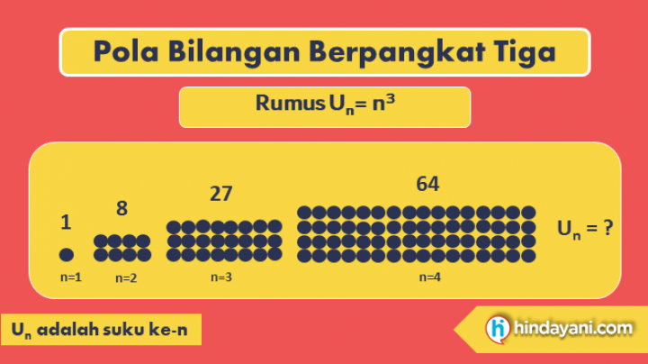 Cara cepat hitung pola bilangan deret angka: rumus contoh soal